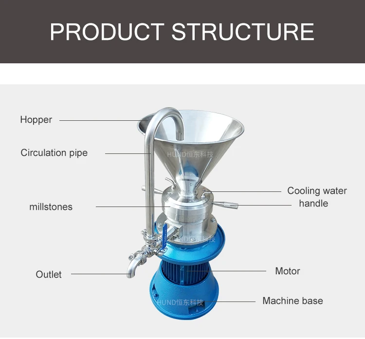 Industrial SS 304 Vertical Chilli Colloid Mill Homogenizer