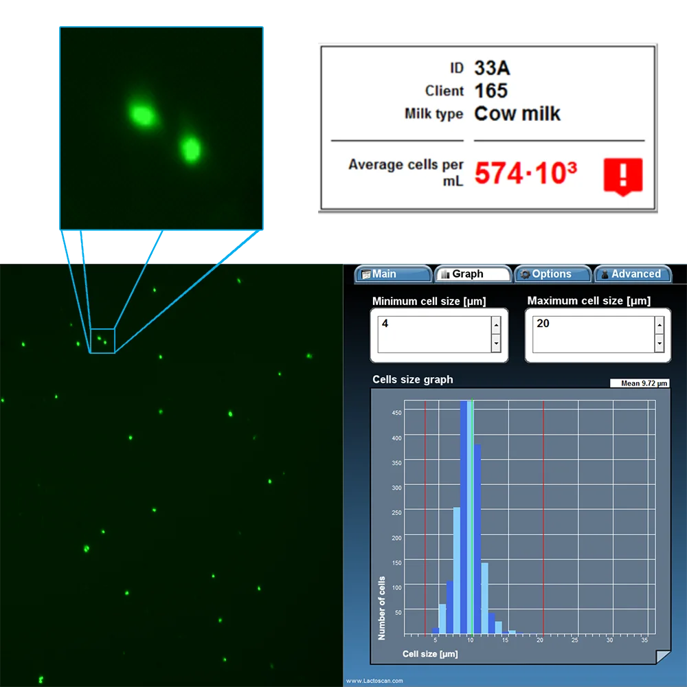 HiYi Lactoscan Somatic Cell Counter Instruments for the Detection of ...