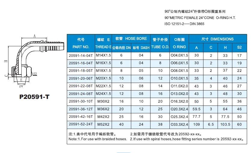 Hydraulic Hose Fittings Dkos Metric Heavy Type 24deg Cone Seal Hose ...