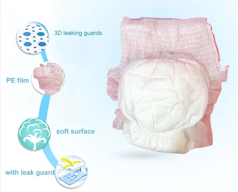 Leaking Adult Diapers? Discover 3D Leak Prevention Pants
