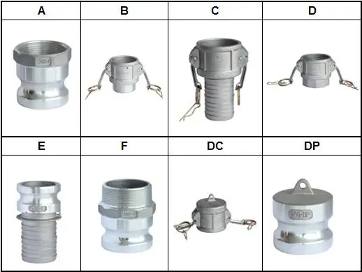 Camlock Air Hose Coupling,Flange Quick Coupling Camlock - Buy Flange ...