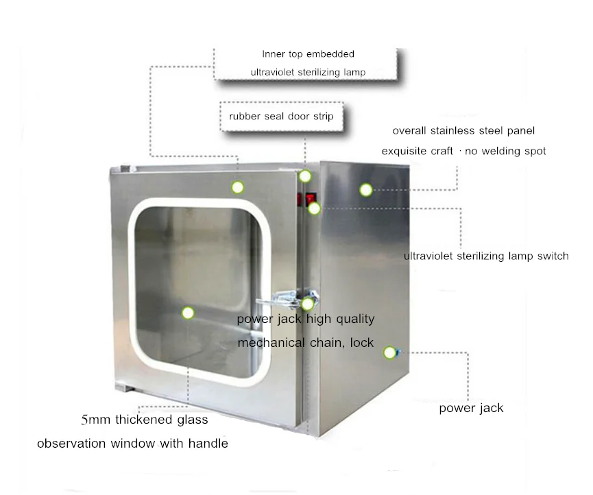 Stainless Steel Pass Box - Cleanroom Pass through for Microbiology Lab