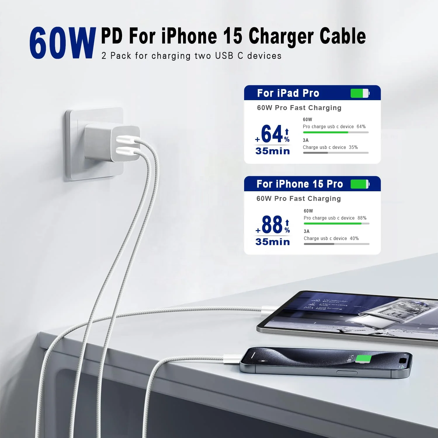 Type C To Type C 3a Fast Charging Cable Nylon And Pure Copper Usb 2.0 ...