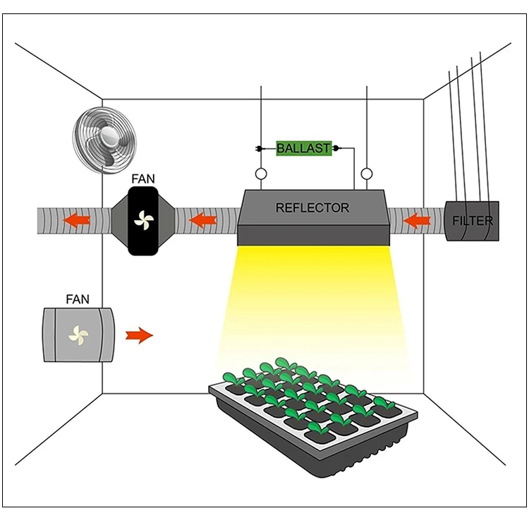 Udwells 2 Inch Inline Fan 12v 150 Blower 150mm Vent Duct - Buy Udwells ...