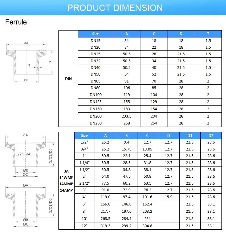 DIN 3A ISO สุขาภิบาล304 316L สแตนเลสท่อเชื่อม Tri Clamp Ferrule ...