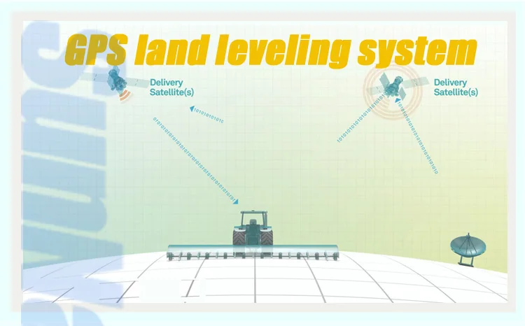 Ag909 Gps Land Leveling System Precision Agriculture And Land Leveler ...