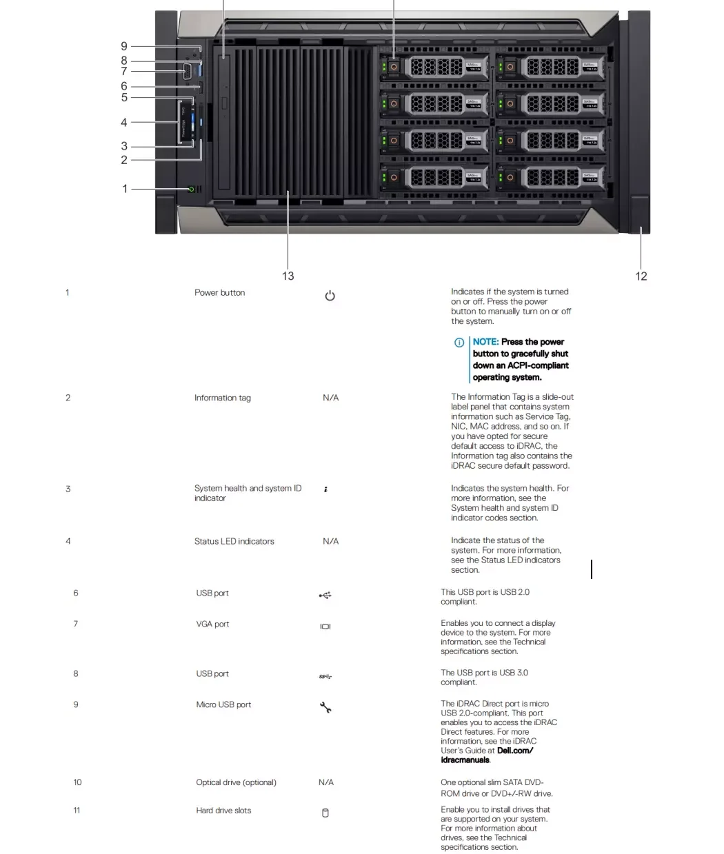 New Model Dell PowerEdge T640 Gold 5120 Procressor 5U Tower Server T640 ...