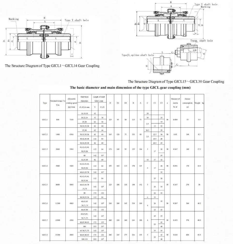 HRC Type Coupling - Flexible Fluid Couplings for Industry
