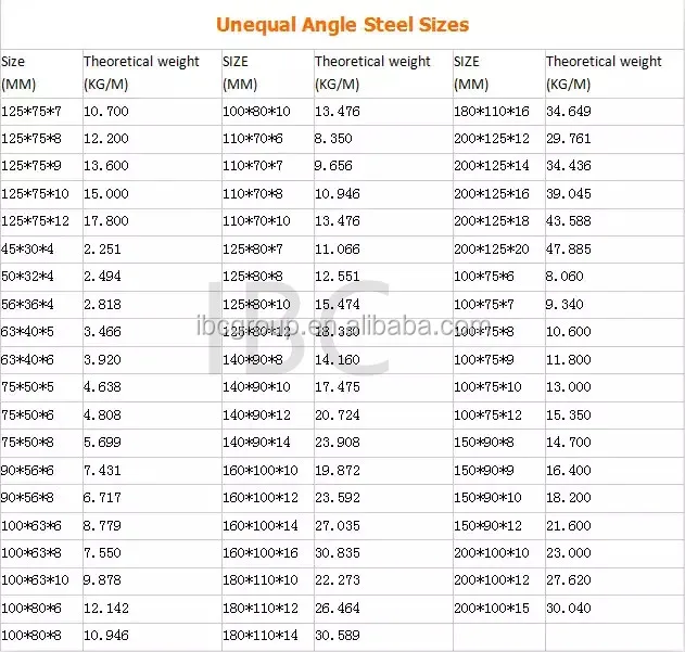 50x50x5 Angle Bar Steel/angle Line Structural Steel - Buy Hot Dip ...