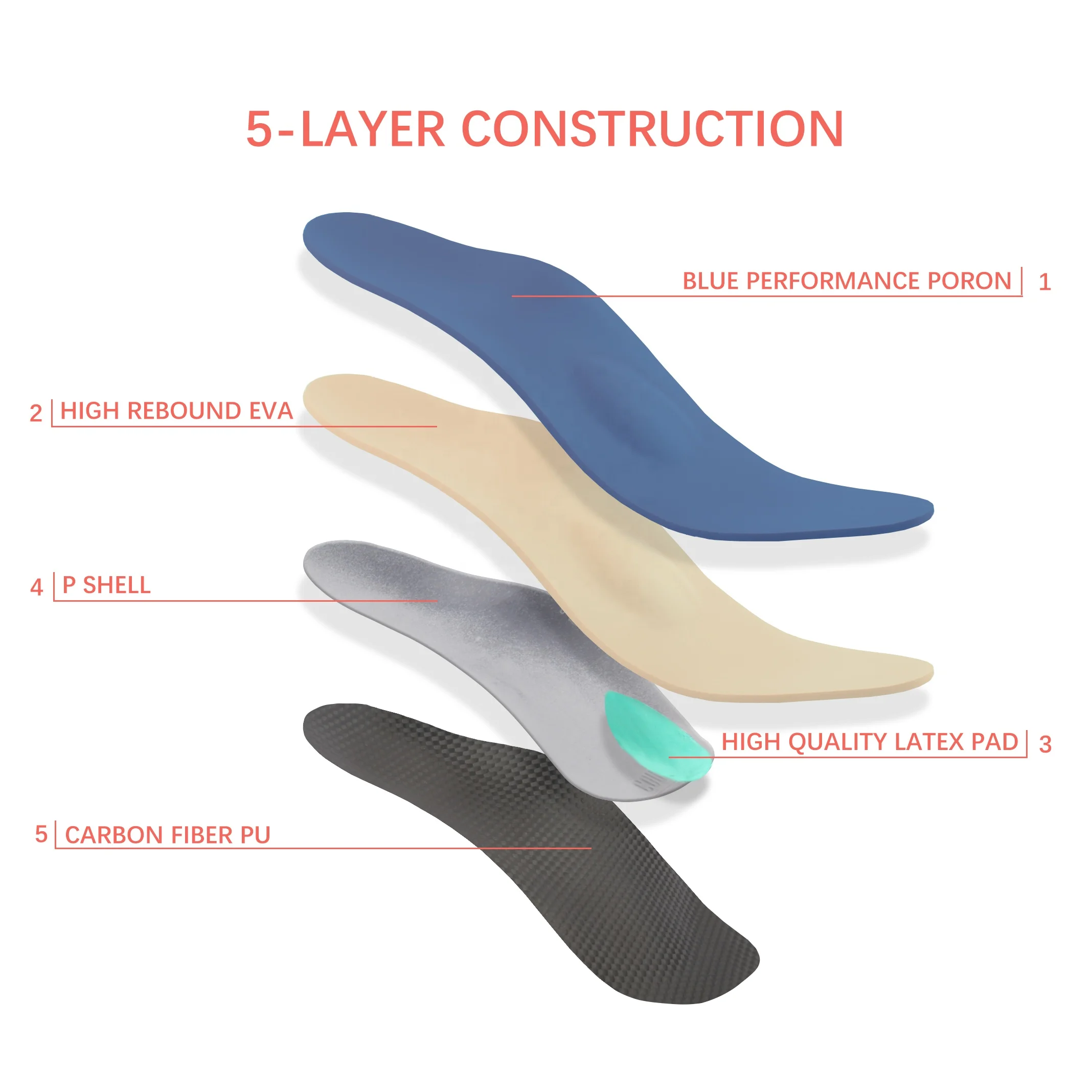 P5 Poron Insole - Arch Support for Flat Feet & High Arches