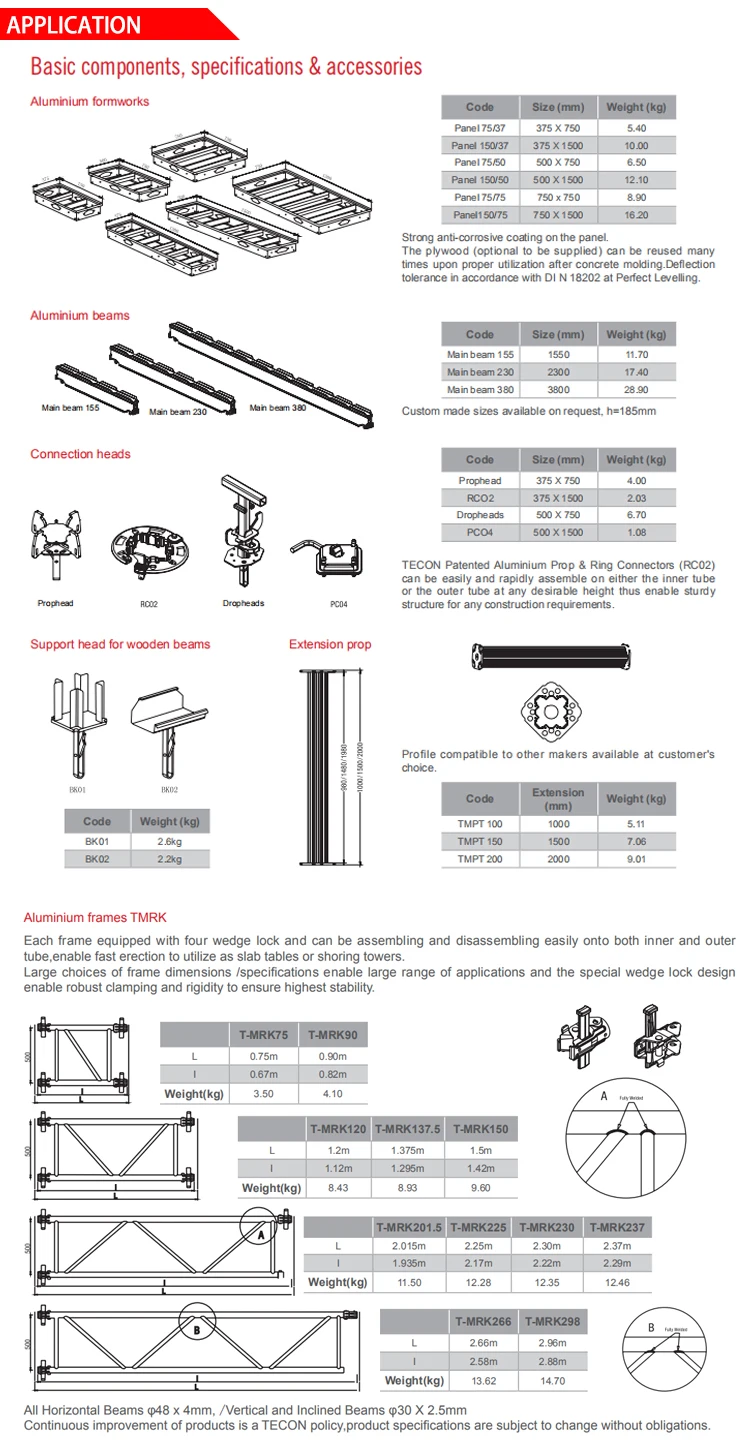 Slab Formwork System Alu-deck Formwork With Modular Size Aluminum Frame ...