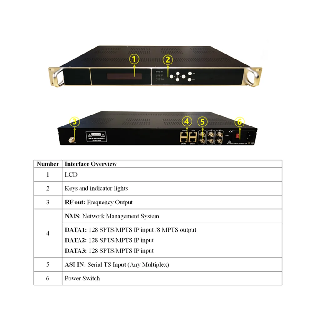 16 in 1 Digital Cable TV IPTV Tuner HD MI IP Modulator
