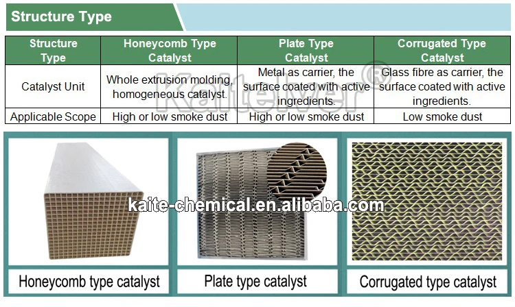 Honeycomb Catalyst/scr Catalyst/denox Catalyst For Power Plant Boiler ...