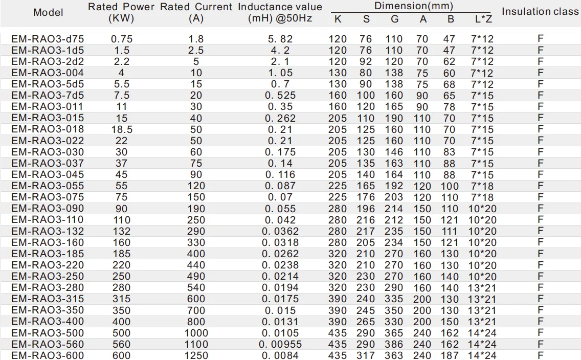 VFD Output Line Reactors - Enhance Performance & Reliability