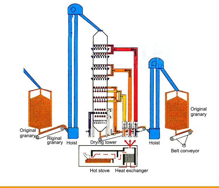 New Design Solar Dryer For Grains Paddy Dryer Design With Great Price ...