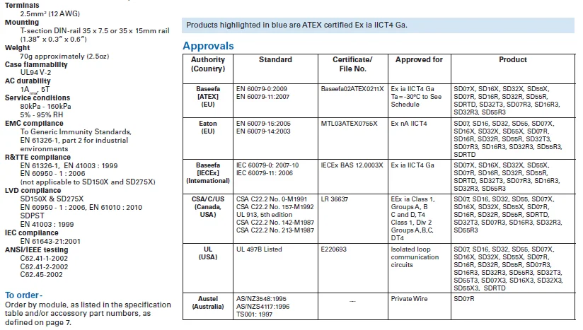 MTL电涌保护装置SD32R MTLSD32R| Alibaba.com