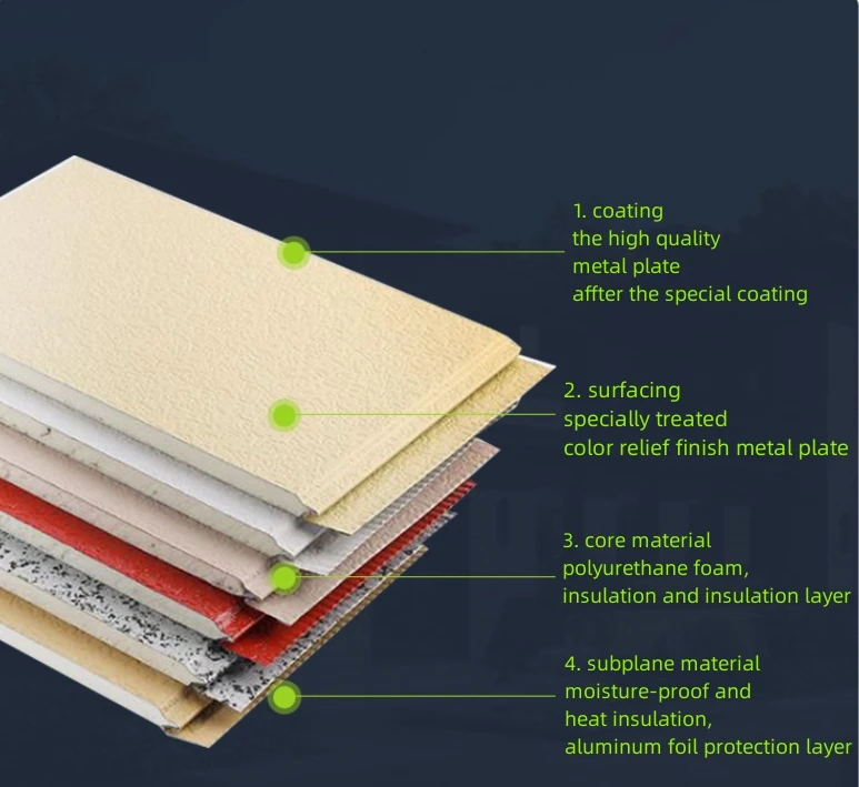 Decorative Cladding Polyurethane Foam Sandwich Panels Polyurethane ...