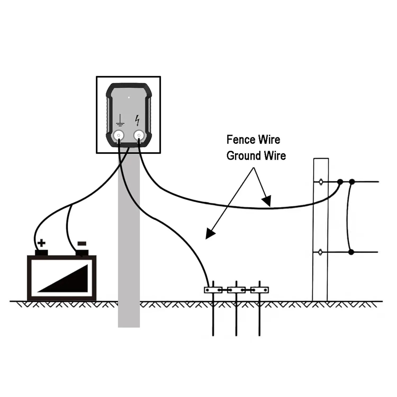 Electric Fence Battery Powered Fence Charger Buy Low Impedance Electric Fence Energizer To