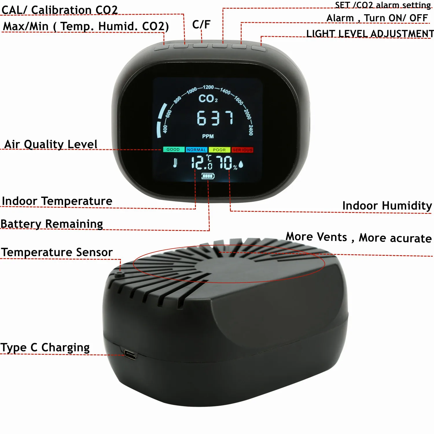 Large Screen Led Liquid Crystal Electronic Co2 Carbon Dioxide Detector ...