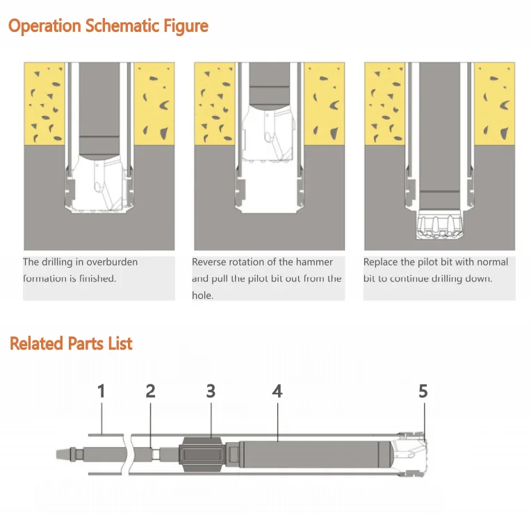 Kemaico Rock Tools Inc.