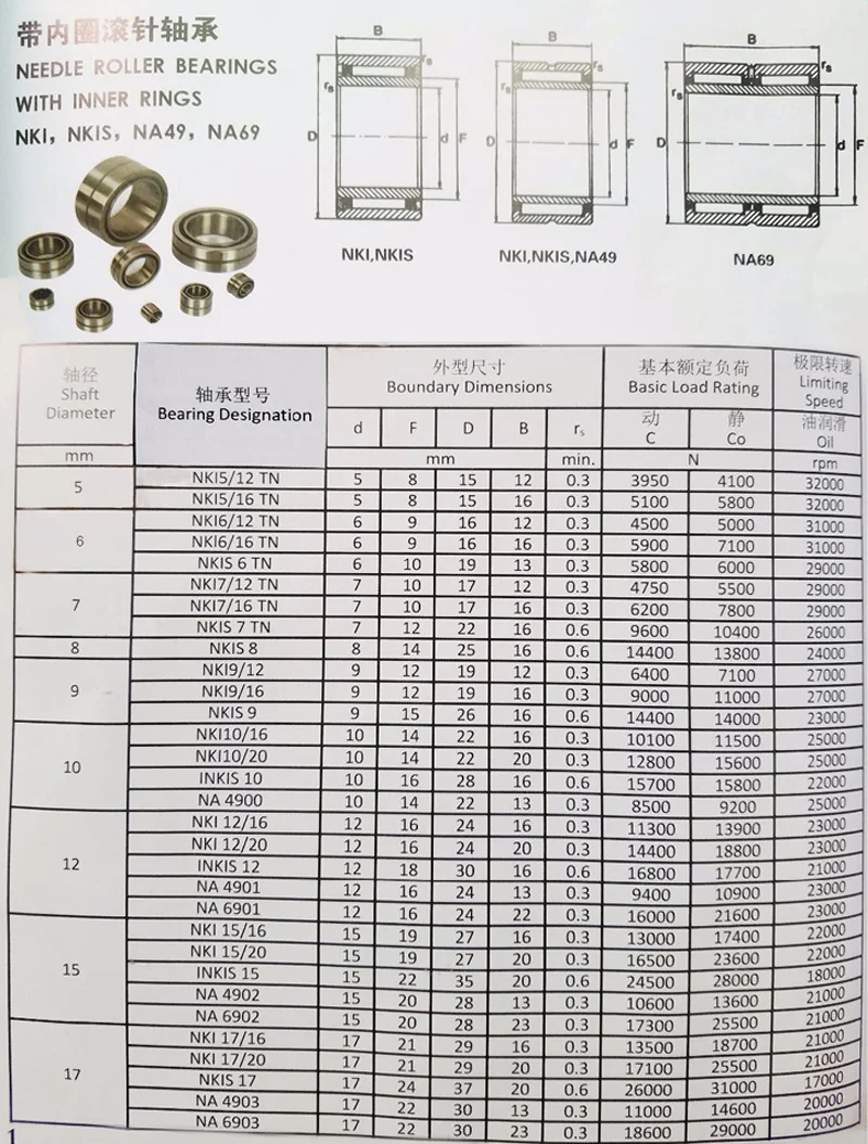 Needle Roller Bearing Na5900 5901 5902 5903 5904 5905 5906 5907 5908 ...