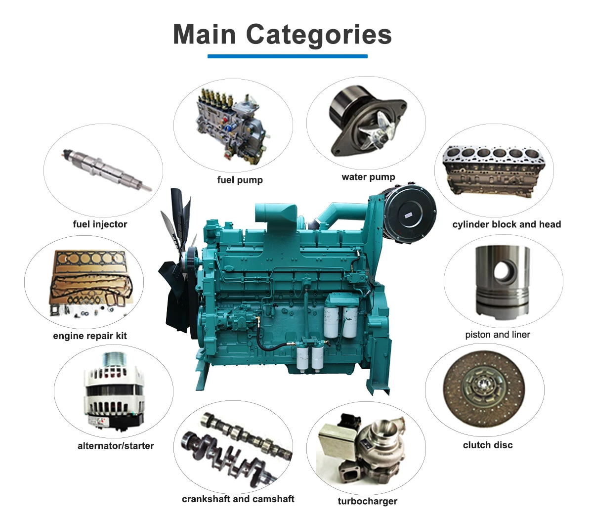Shiyan Jiaxiang Industry & Trade Co., Ltd. - engine, engine parts