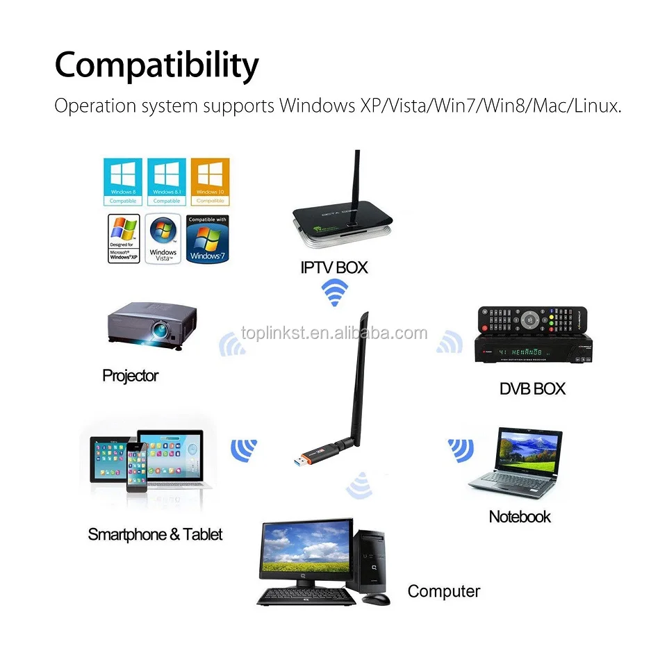 Realtek Rtl8812bu 1200mbps Usb 3.0 Android Tablet Dual Band Wifi ...