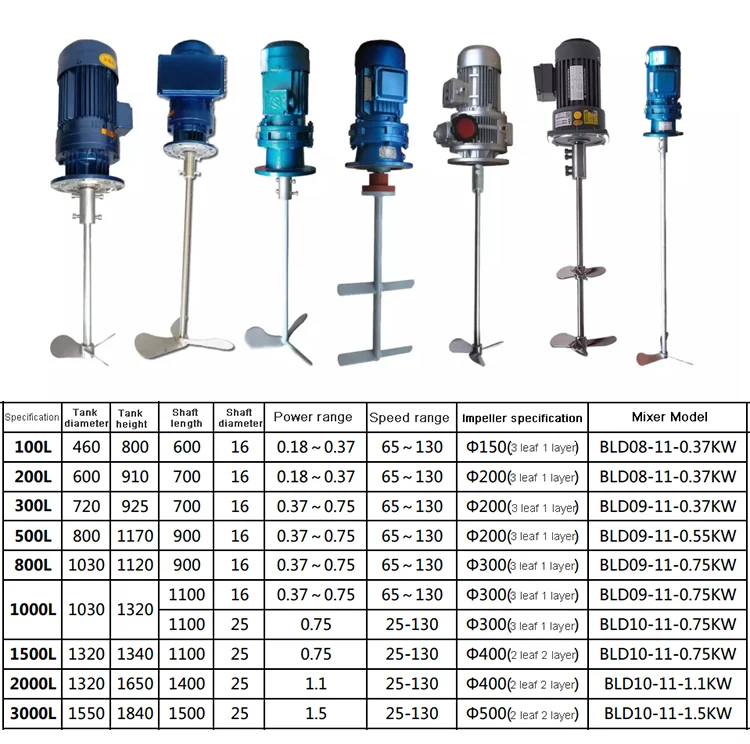 High Quality 304 Stainless Steel Chemical Electric Motor Agitator Mixer ...