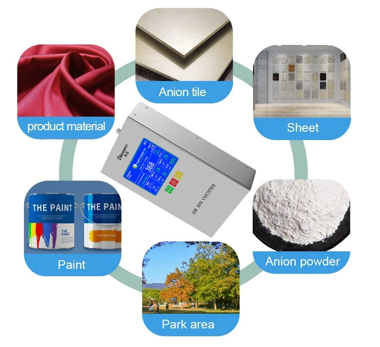 High Accuracy Negative Ion Meter Gas Detector Air Quality Monitor ...