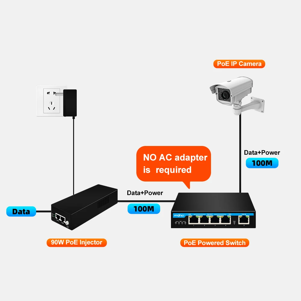 Standard 90W POE Extender with BT 90W input and 4 port af/at out ...