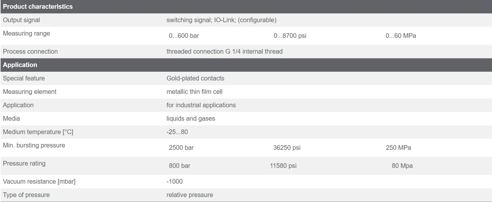 Germany Pnp Npn Inductive Sensor Pn-600-ser14-qfrkg/us/ /v Pn7160 ...