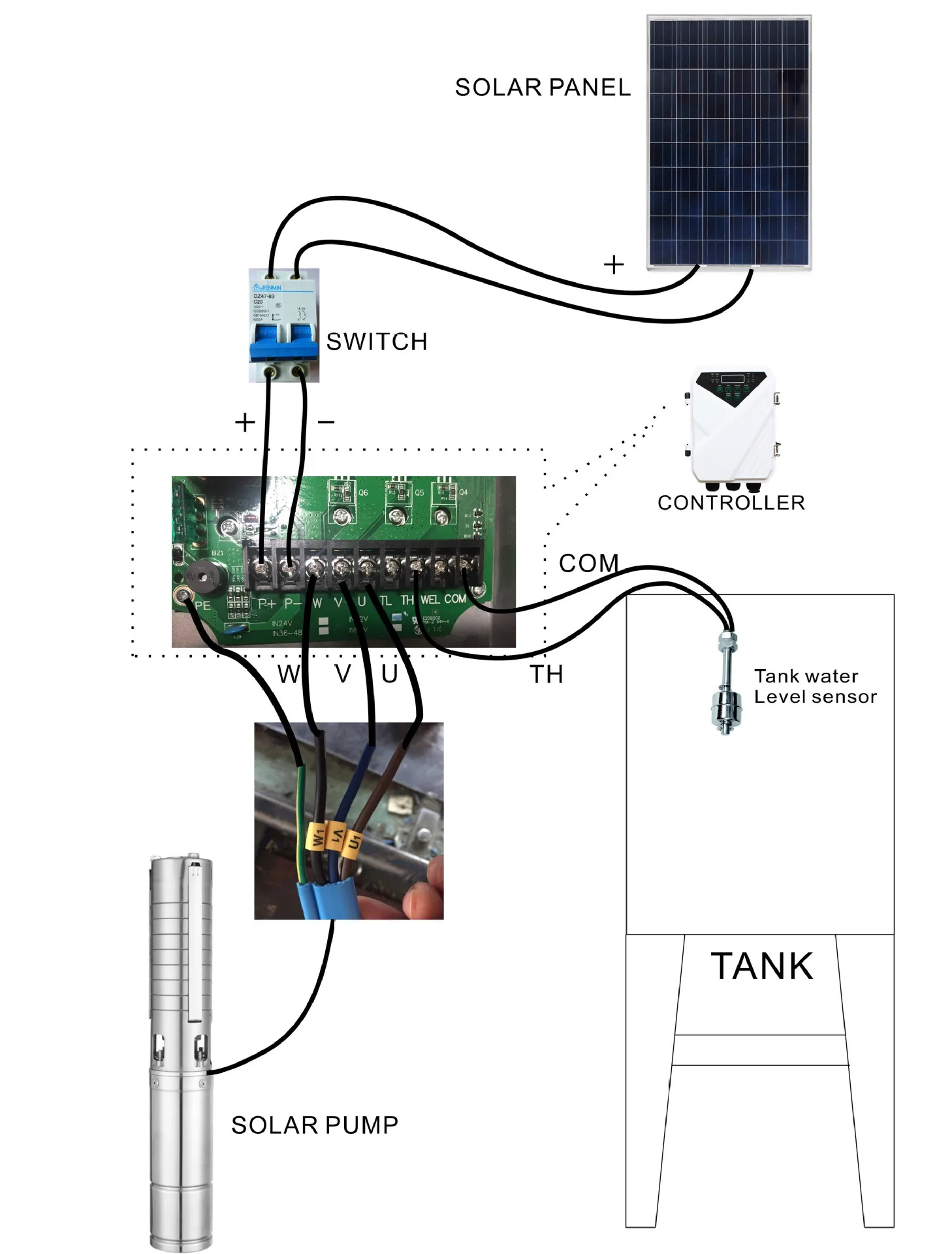 Solar Powered Submersible Deep Well Water Pumps Solar Pump Price - Buy ...