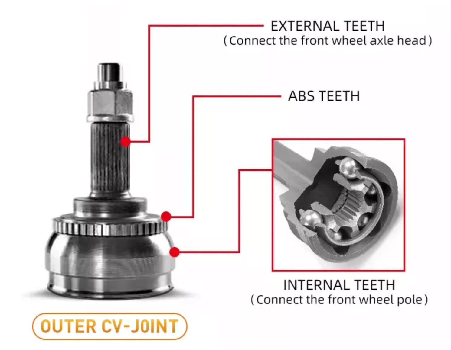 High Quality CV Joints for Volkswagen Polo V 2009- Use