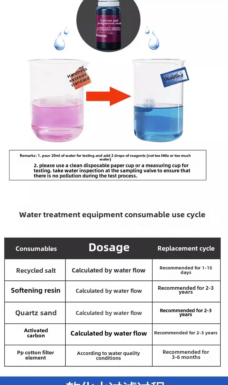 NSF Fiberglass Vessel FRP Tank 844 1054 1265 1655 1044 1354 1465 1865 ...