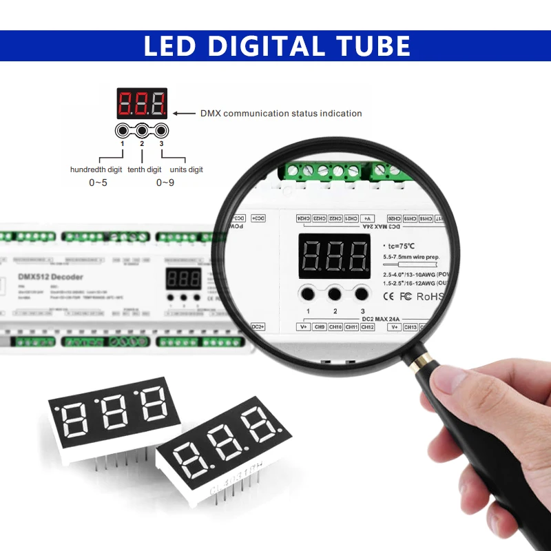DMX512 to Constant Voltage PWM LED Decoder - 24CH, 32CH, 40CH