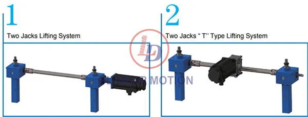 Synchronize Multiple Screw Jacks with Motor Arrangement