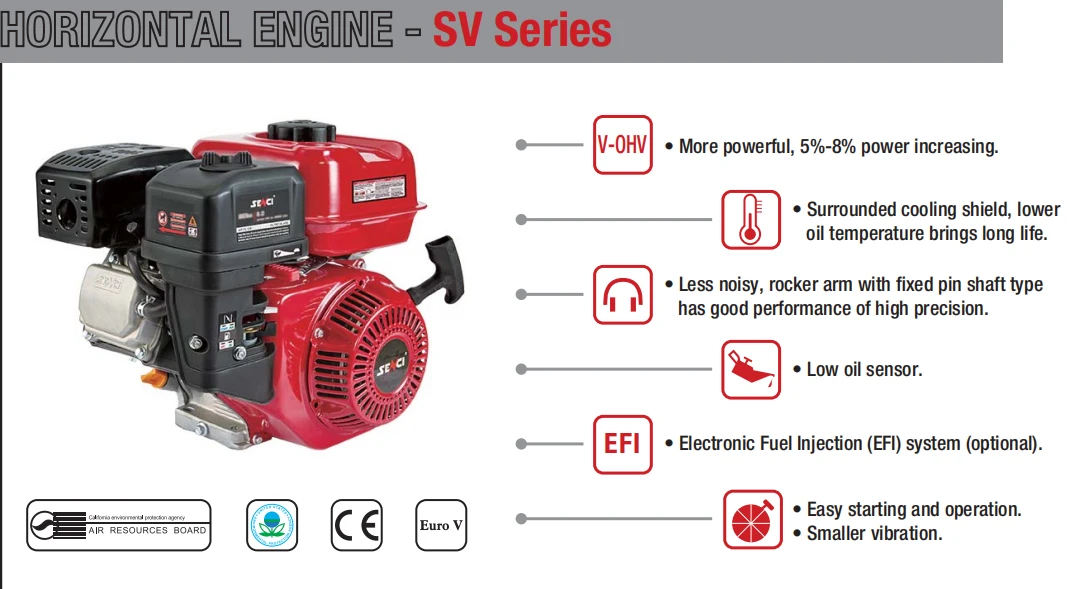SENCI SV230 Gasoline Engine - 7hp, 13hp, 223cc with EFI