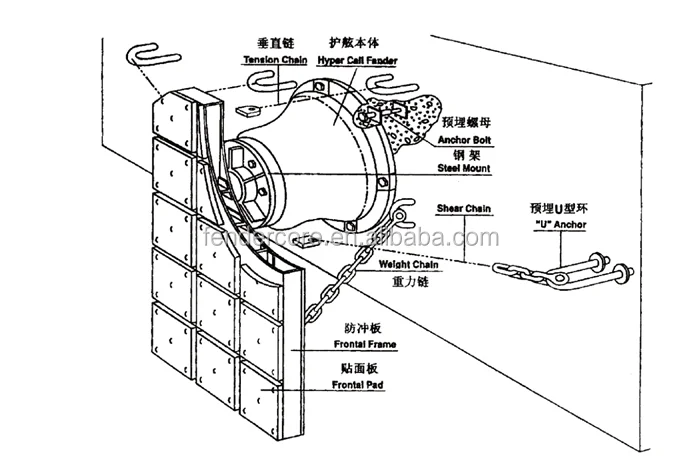 High Quality Super Cone Marine Jetty Fender With Front Panel Bumper ...