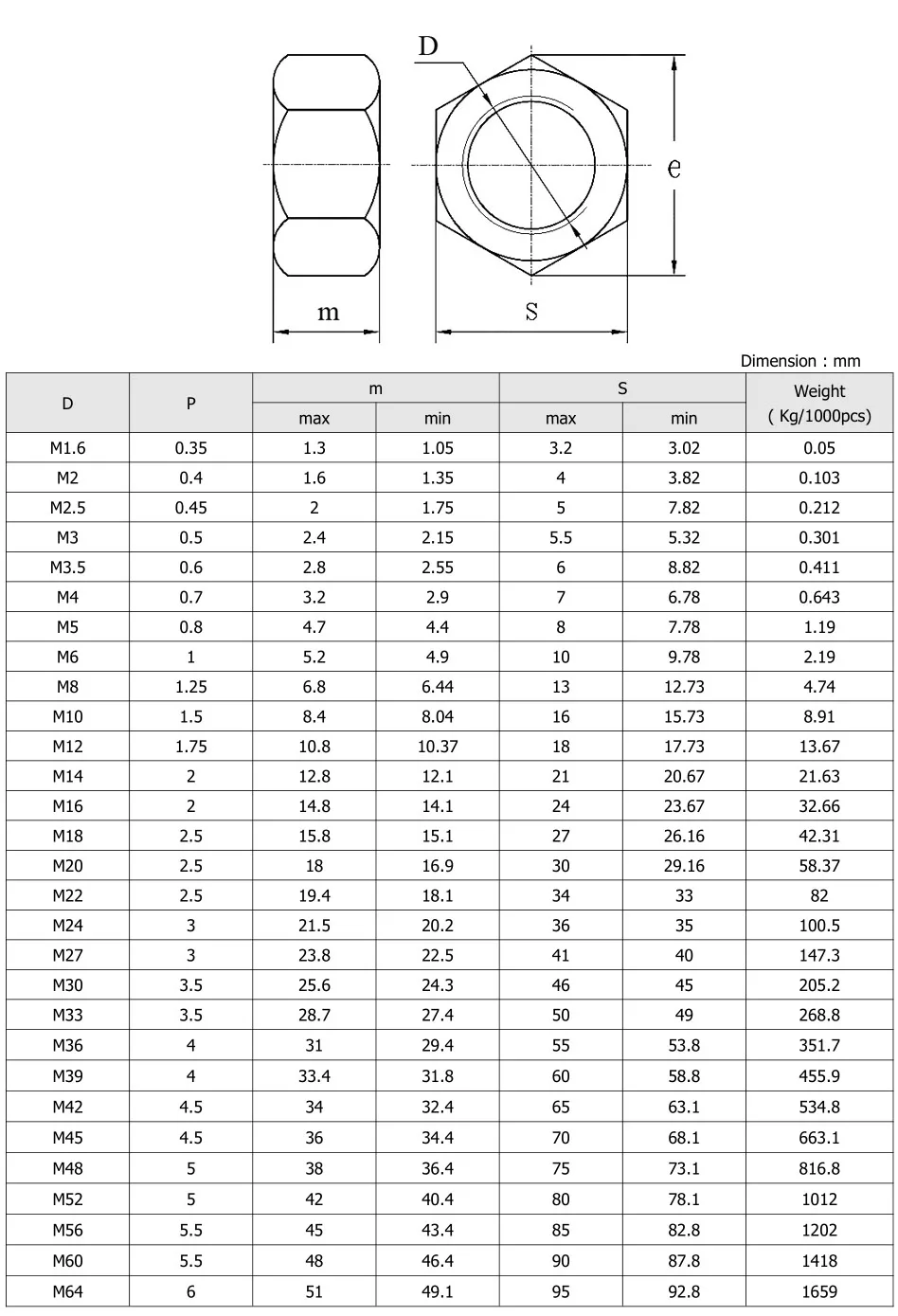 4 8 10 Grade Steel Zinc Plated DIN 934 Hex Head Nuts