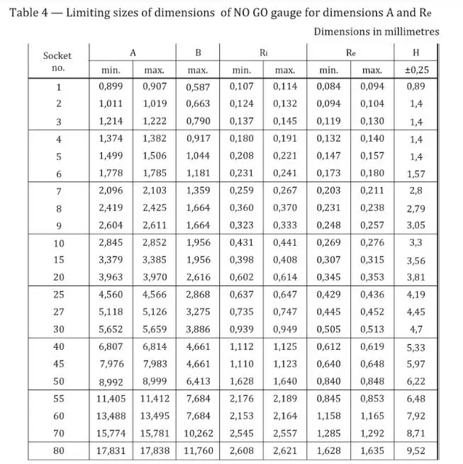 DIN EN ISO 10664 T30 Go No Go Gauge for Steel & Stainless Steel Torx ...