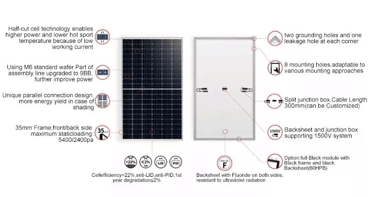 Longi Solar High Efficiency 410w 415w 420w 425w Hi-mo5 Solar Panel Lr5 ...