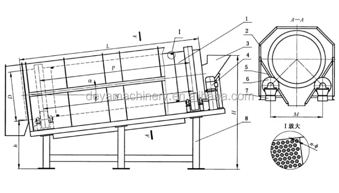 Municipal Solid Waste Trommel Screen For Waste Sorting Recycling Plant ...