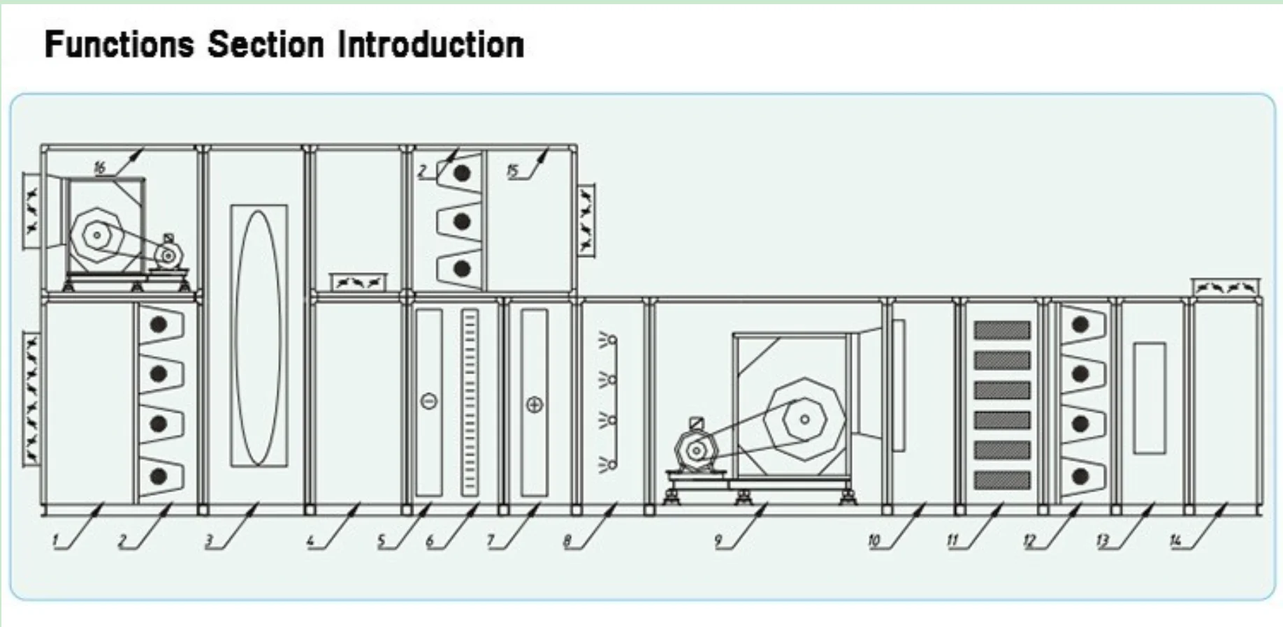25 Ton Gree Rooftop Air Conditioner - Efficient Heating & Cooling