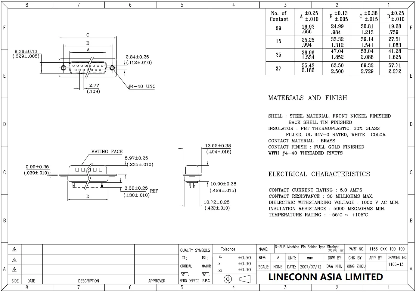 D-SUB Connectors by Kinkuo - Reliable Electrical Solutions