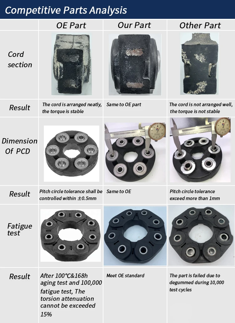 SHAFTWARE Propeller Joint Disc 205 411 02 00 Transmission Shaft ...