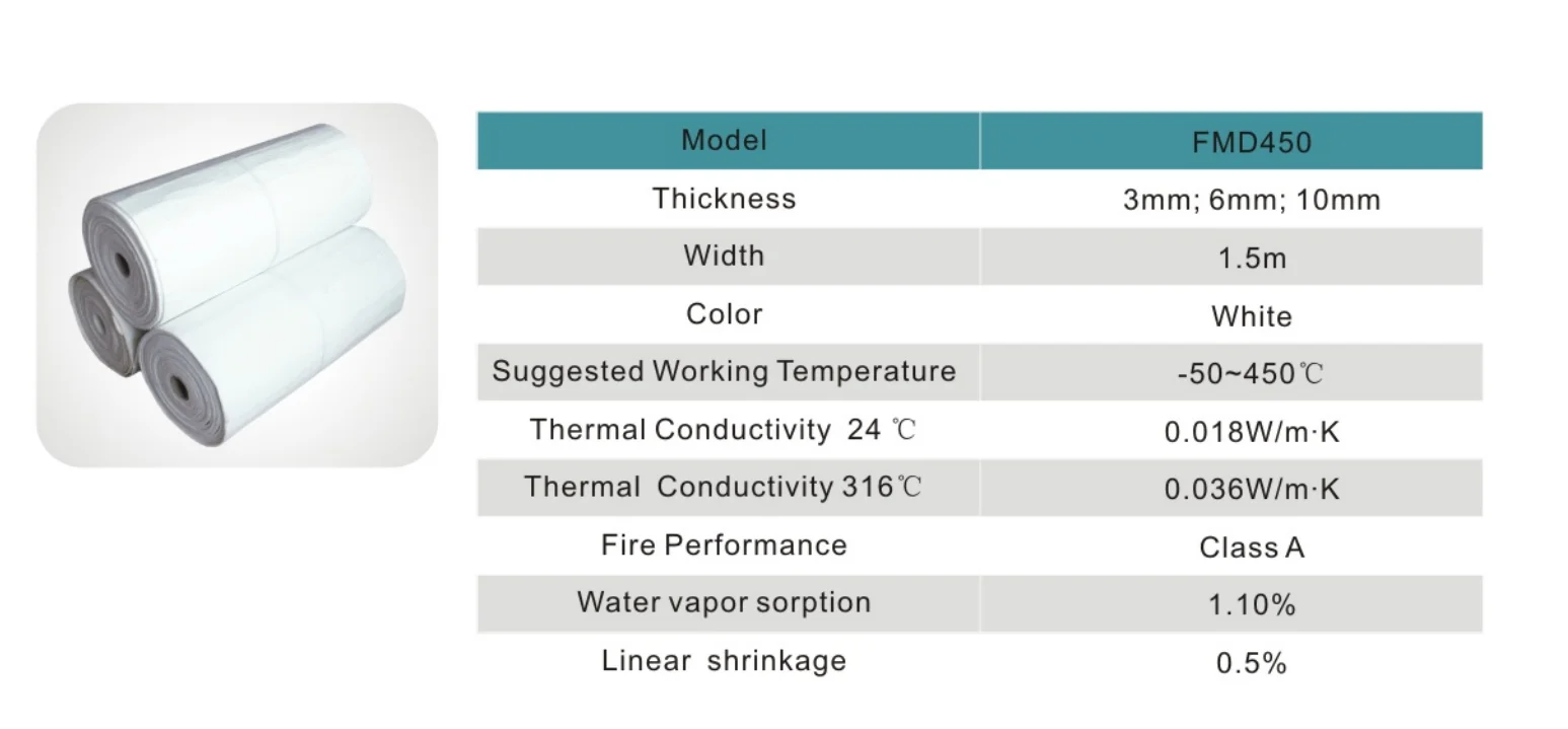 NANO AEROGEL for LNG Ships - Efficient Cryo Gel Insulation