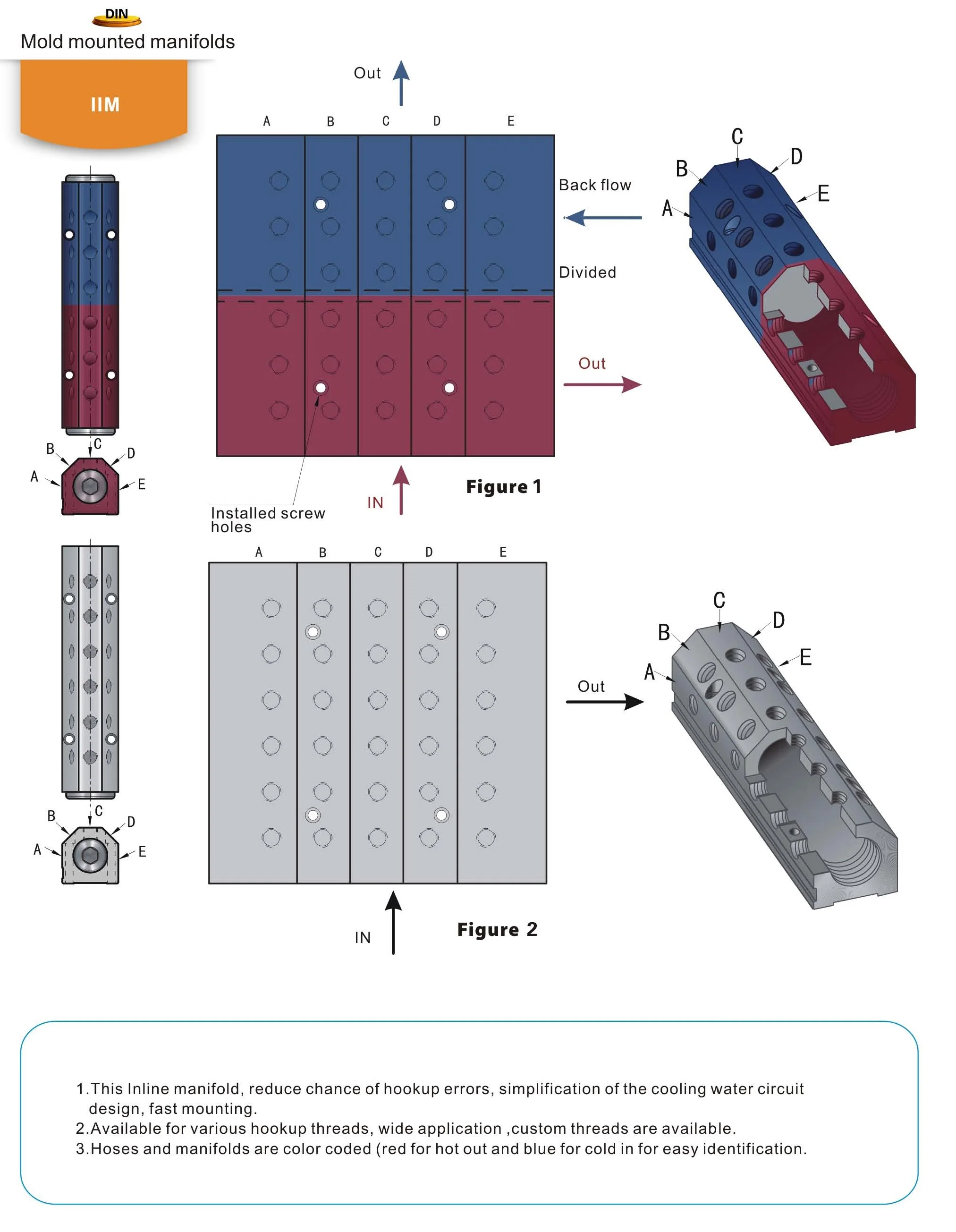 IIM Manifold DIN Standard Hot Sales Aluminum Mold Mounted Manifolds