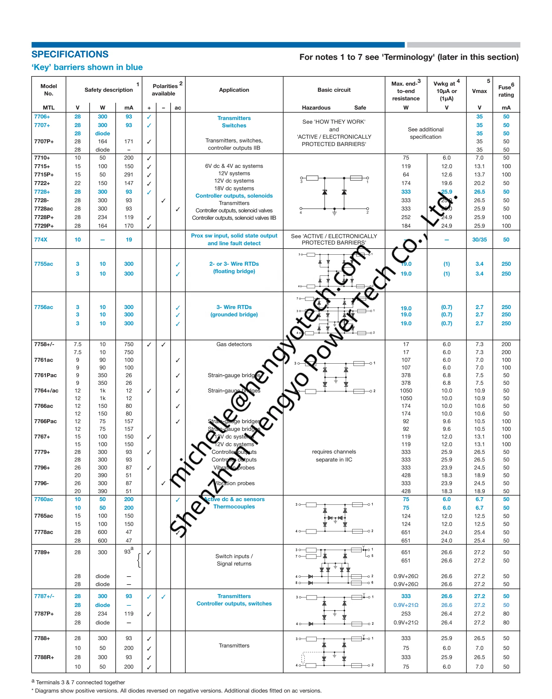 Mtl 본질적으로 안전한 제너 장벽 Mtl7728ac - Buy 안전 장벽 Mtl7728p +,고립 된 장벽 Mtl7729p ...