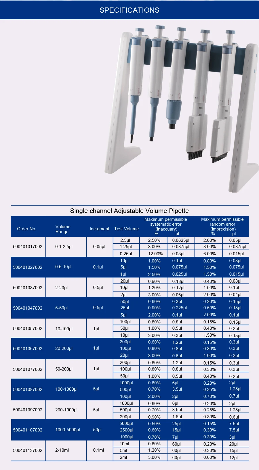 Dragon Lab Pipette Micro Pipette Laboratory - Labor Mikropipette