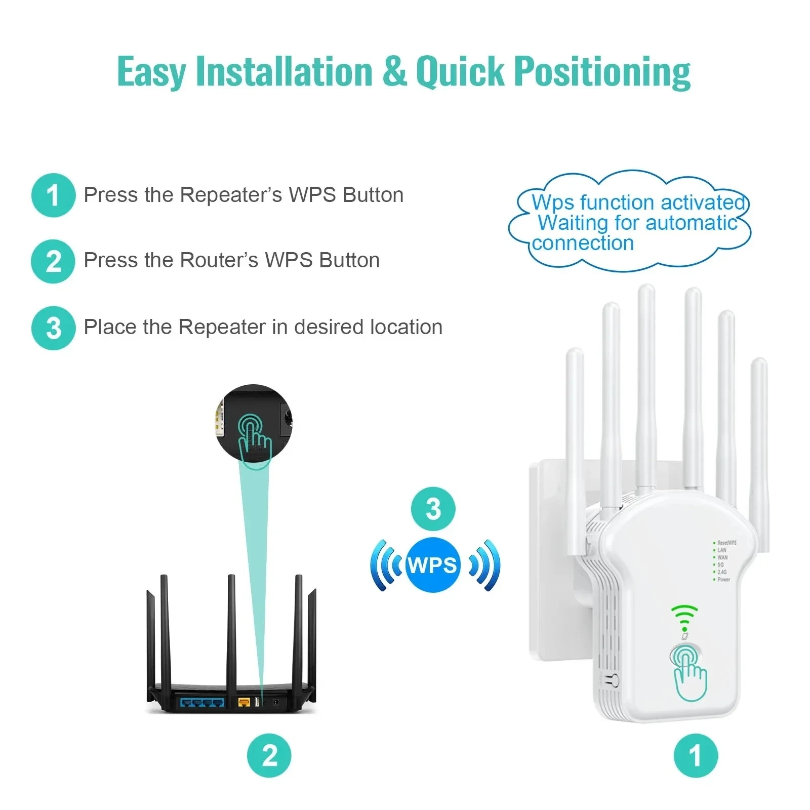 1200mbps Wifi Repeater - High Gain Wireless Signal Amplifier